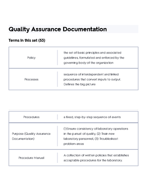 Chapter 20 Quality assurance Flashcards Quizlet - Chapter 20 Quality assurance Terms in this set ...