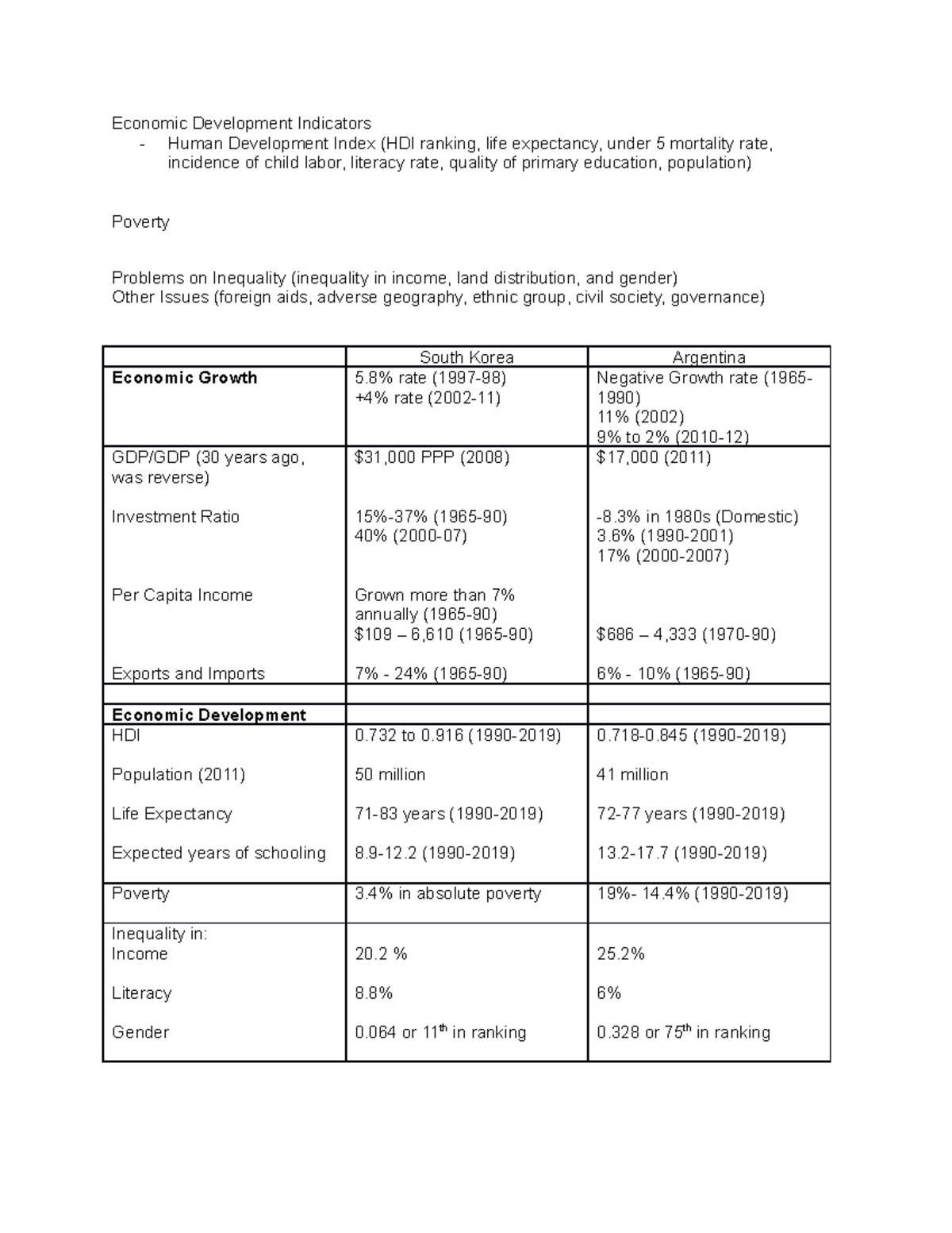 Sokor & Argentina - lol - Economic Development Indicators - Human ...