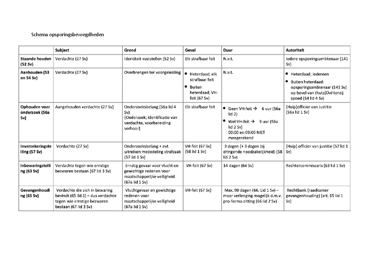 Inleiding recht - Schema opsporingsbevoegdheden - Inleiding Strafrecht ...