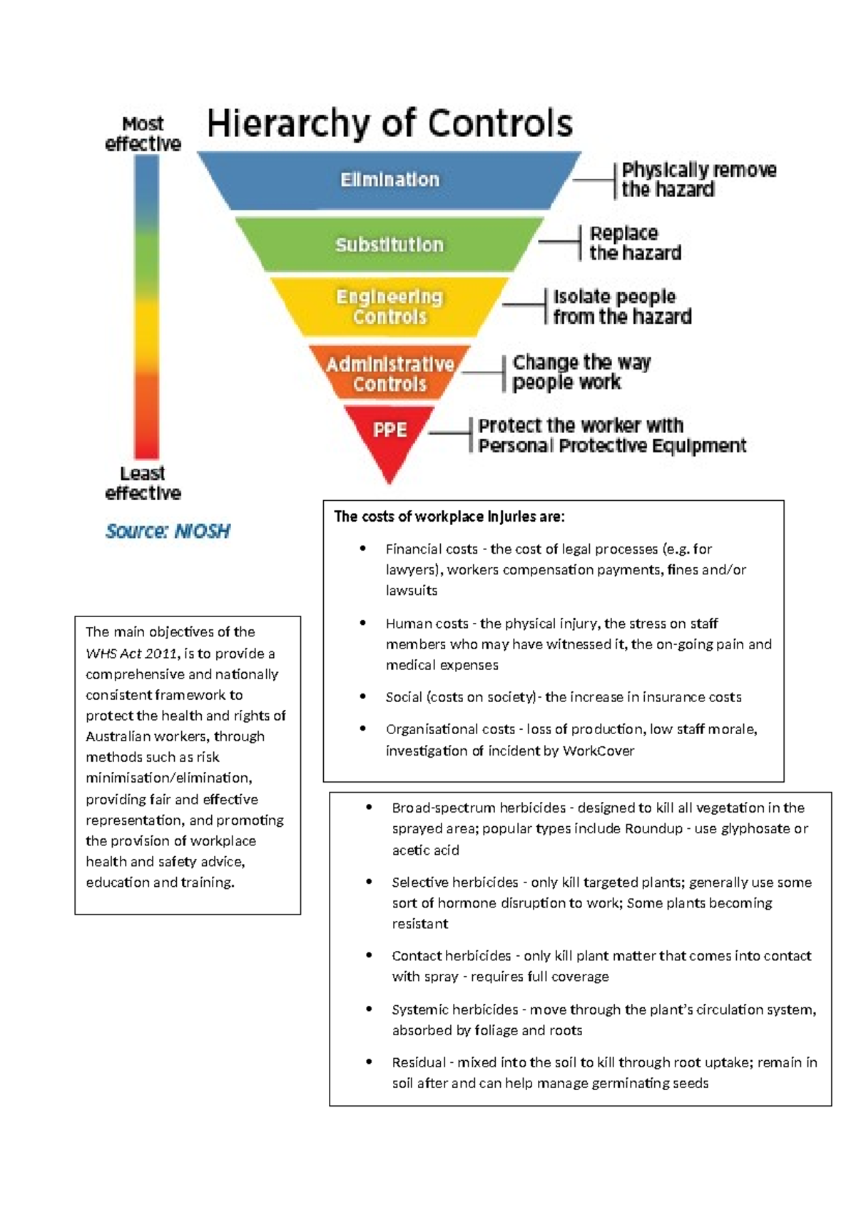 Control pyramid - The costs of workplace injuries are: Financial costs ...