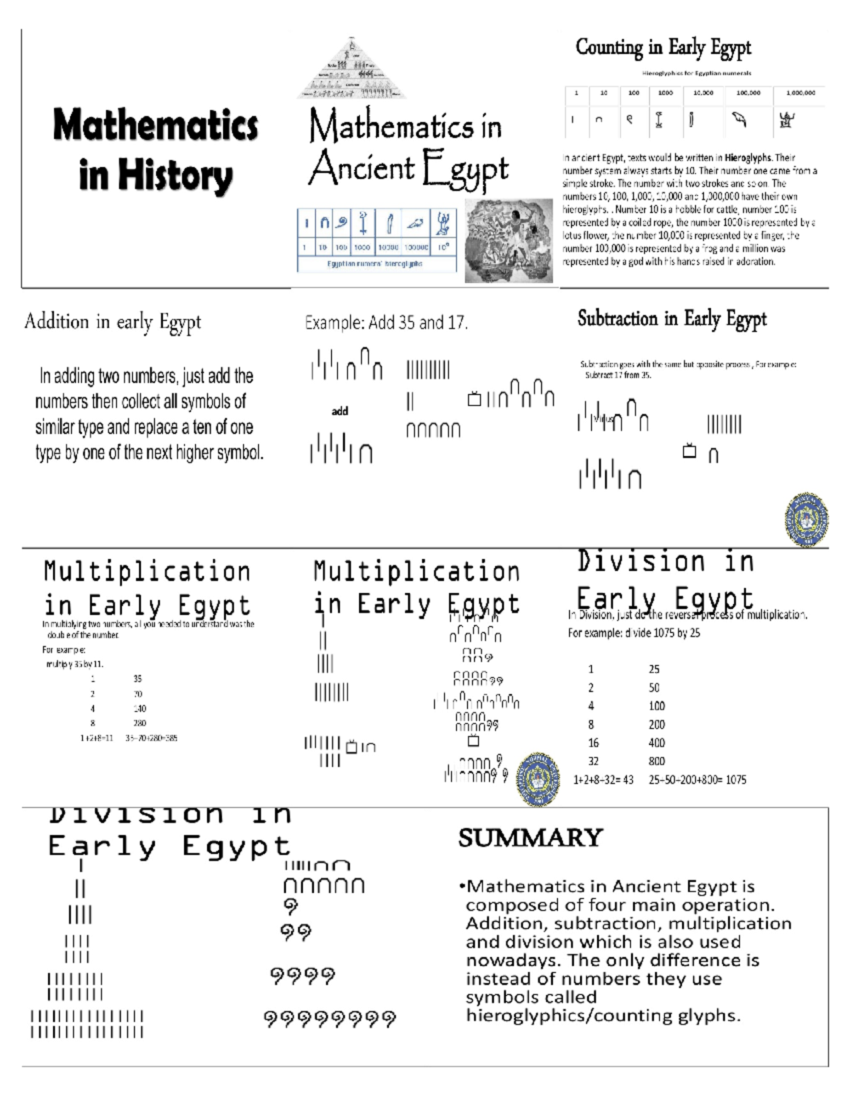 Mathematics IN History - Mathematics in the Modern World - Studocu