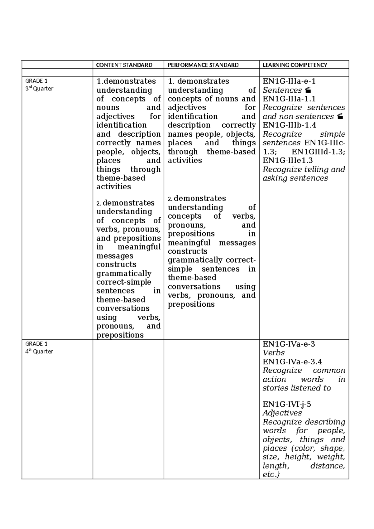 Content-Performance-Standards-and-Competencies-for-PT-for-the-End-Term ...