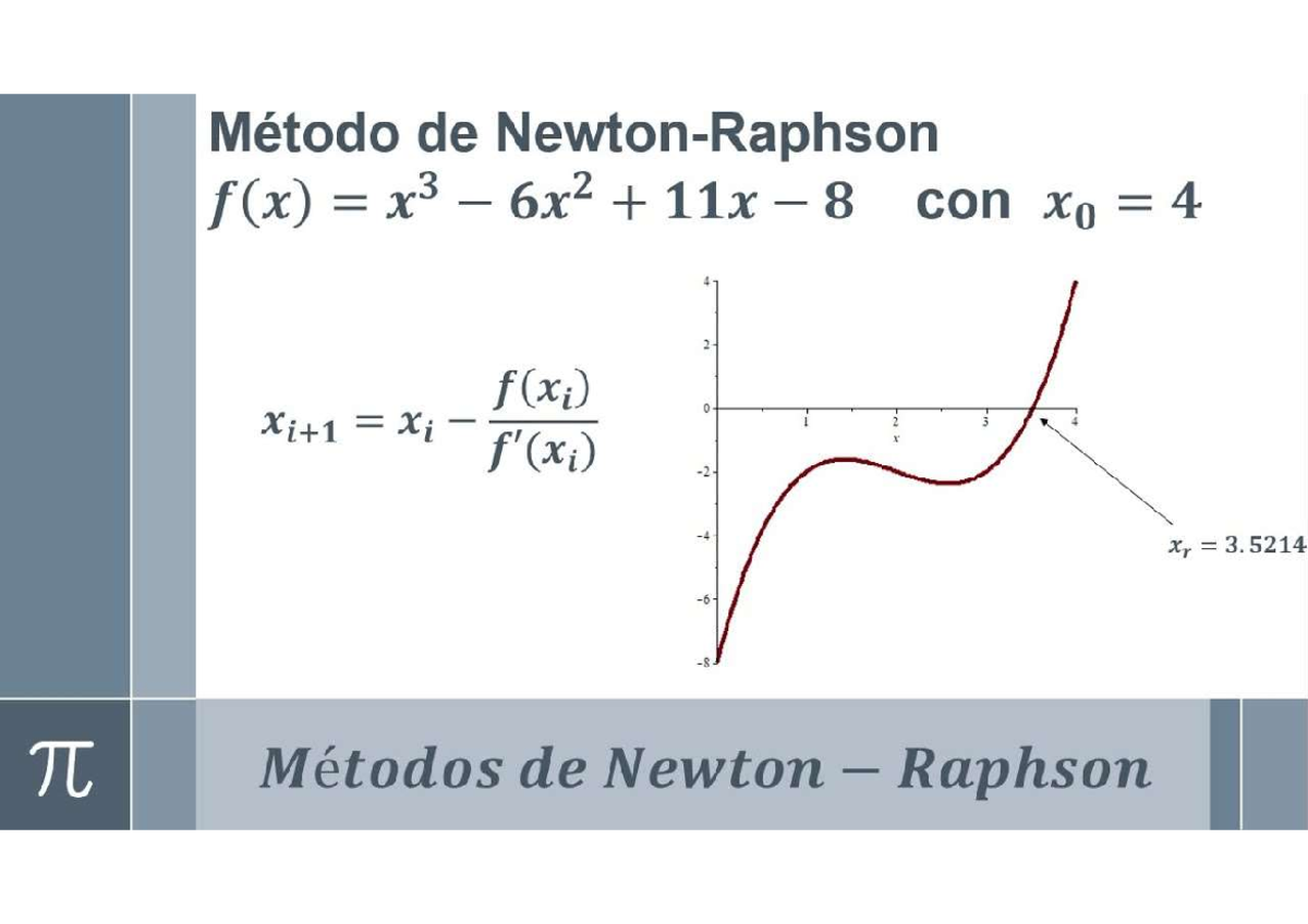 Metodo de Newton - Matemática aplicada 3 - Método de Newton-Raphson f(x ...