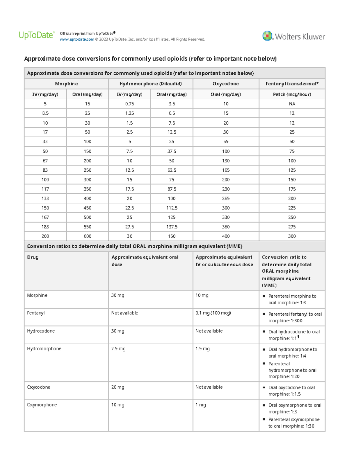 Opioid conversion table - Official reprint from UpToDate uptodate ...