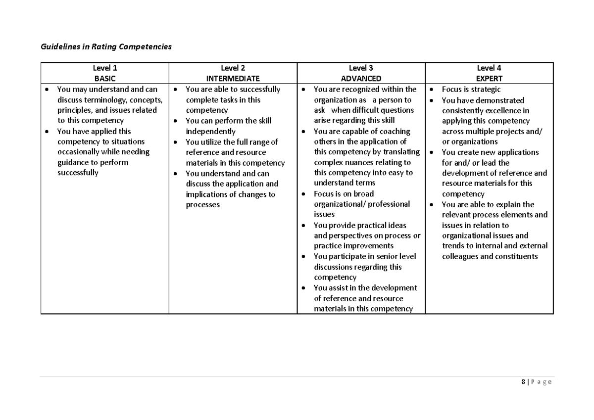 Extracted pages from DSWD Competency Dictionary Page 08 - 8 | P a g e ...