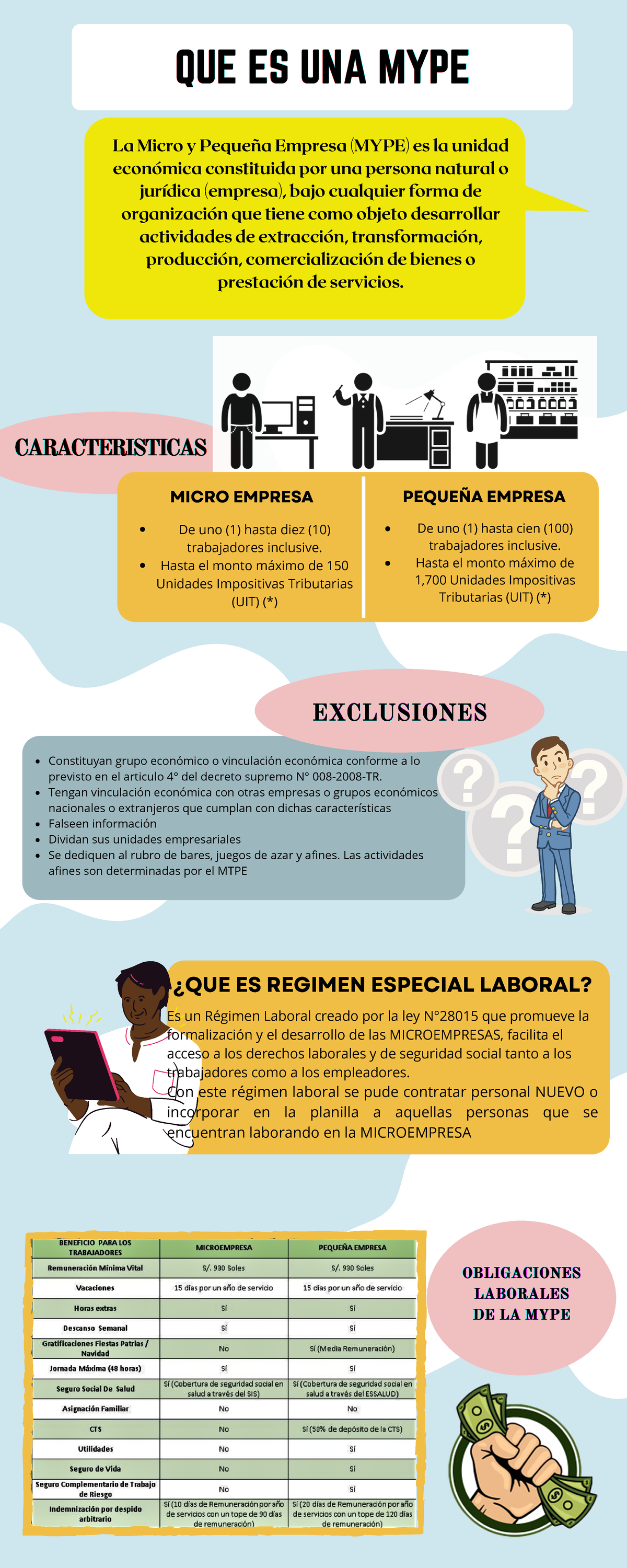 ¿QUE ES LA MYPE? - La Micro y Pequeña Empresa (MYPE ...