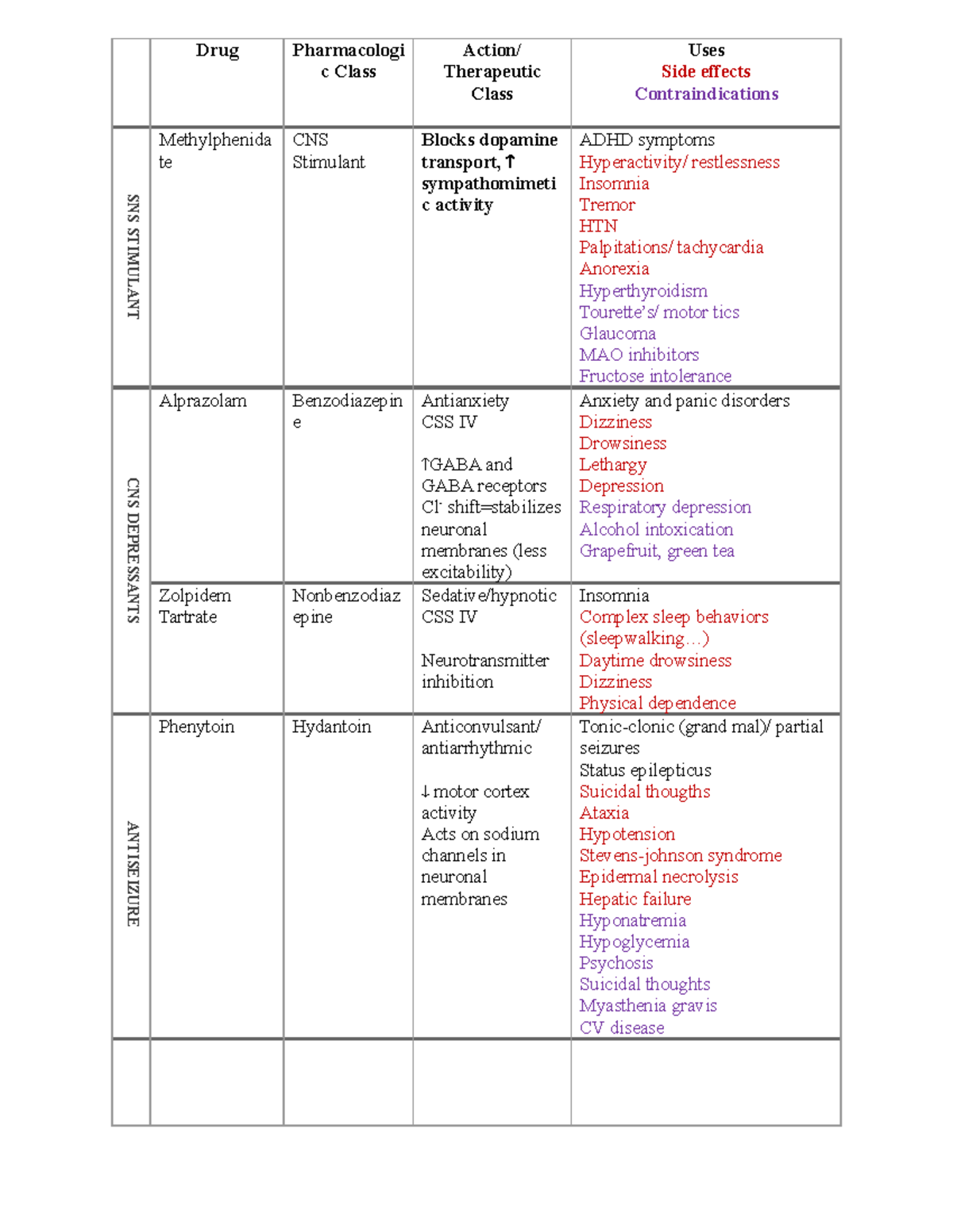 Exam 2 Prototype Drugs Pharm - NMNC 1230 - CNM - Studocu