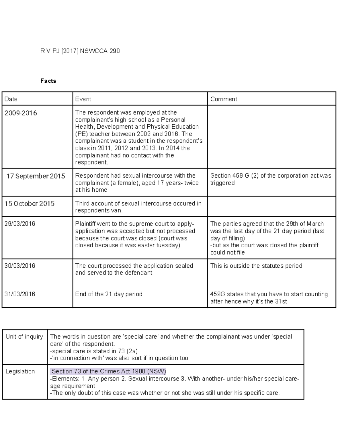 Wk 3 case summary - Constitutional & Administrative Law WK 3 - R V PJ ...