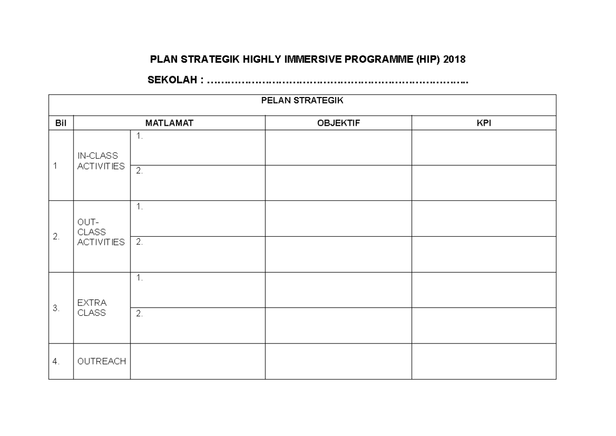 Template Pelan Strategik HIP - PLAN STRATEGIK HIGHLY IMMERSIVE PROGRAMME (HIP) 2018 SEKOLAH ...