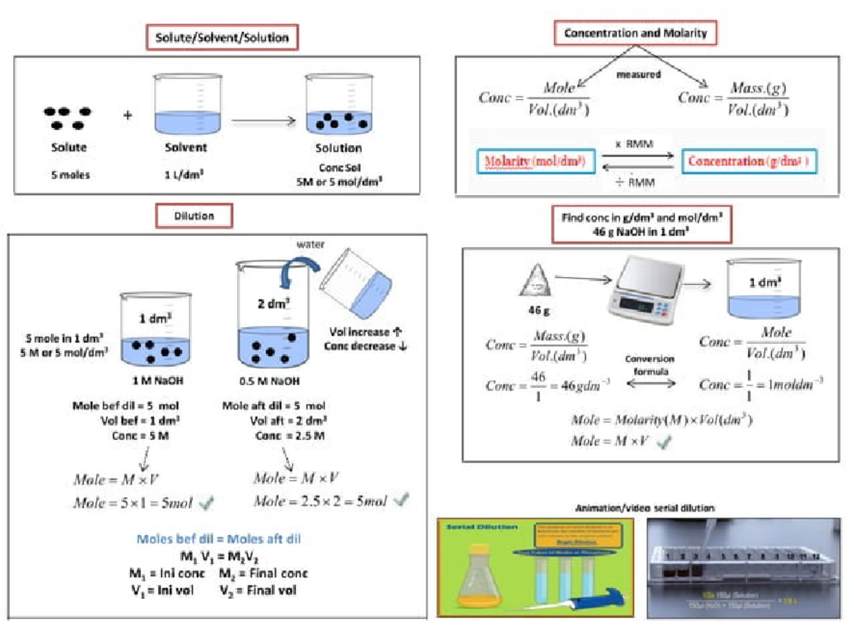 Ib chemistry serial dilution molarity and concentration 61220571 - Studocu