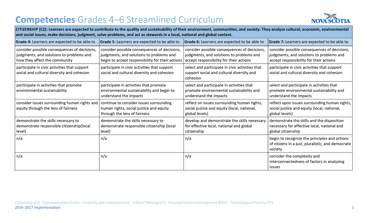 Competencies 4-6 streamlined - Competencies Grades 4–6 Streamlined ...