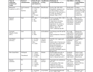 Critical Analysis - A list and description of some lab values. - Lab ...