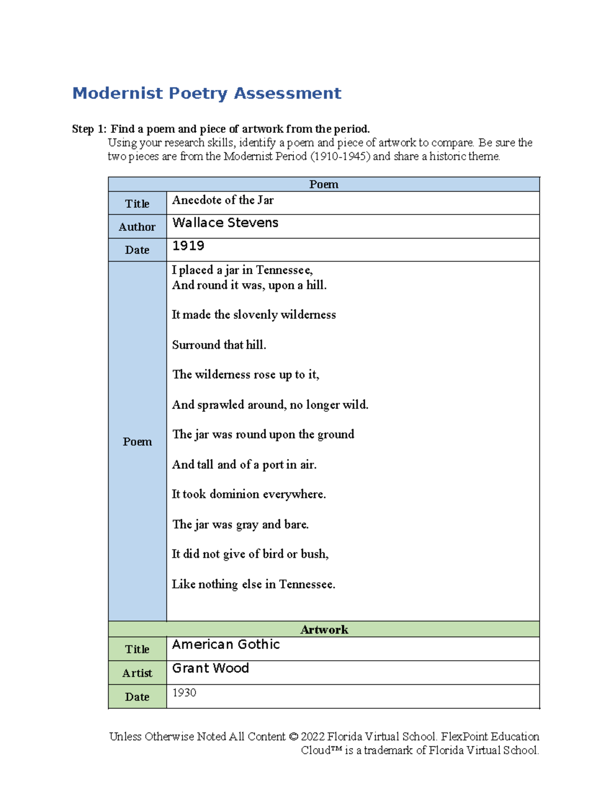 Modernist poetry assess rubric 2345 - Modernist Poetry Assessment Step ...