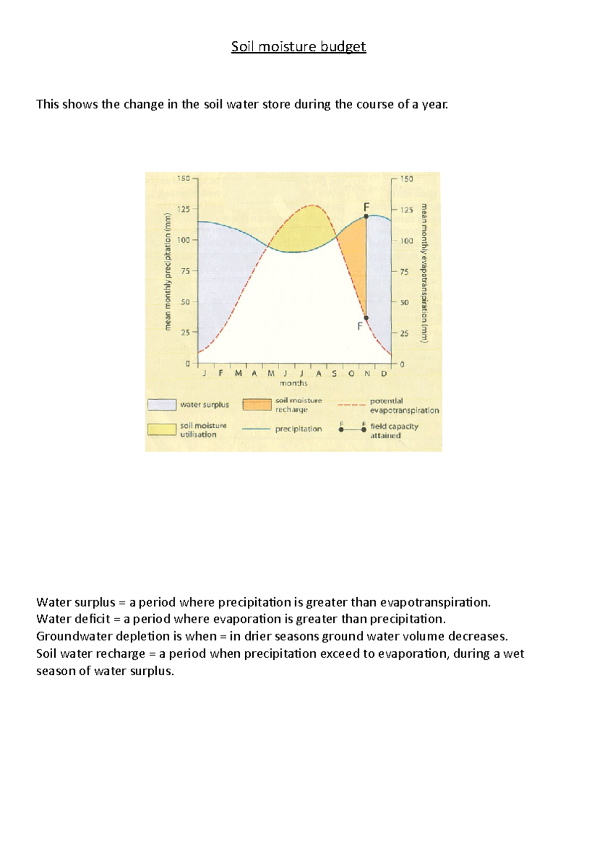 Soil moisture budget and hydrograph - Soil moisture budget This shows ...
