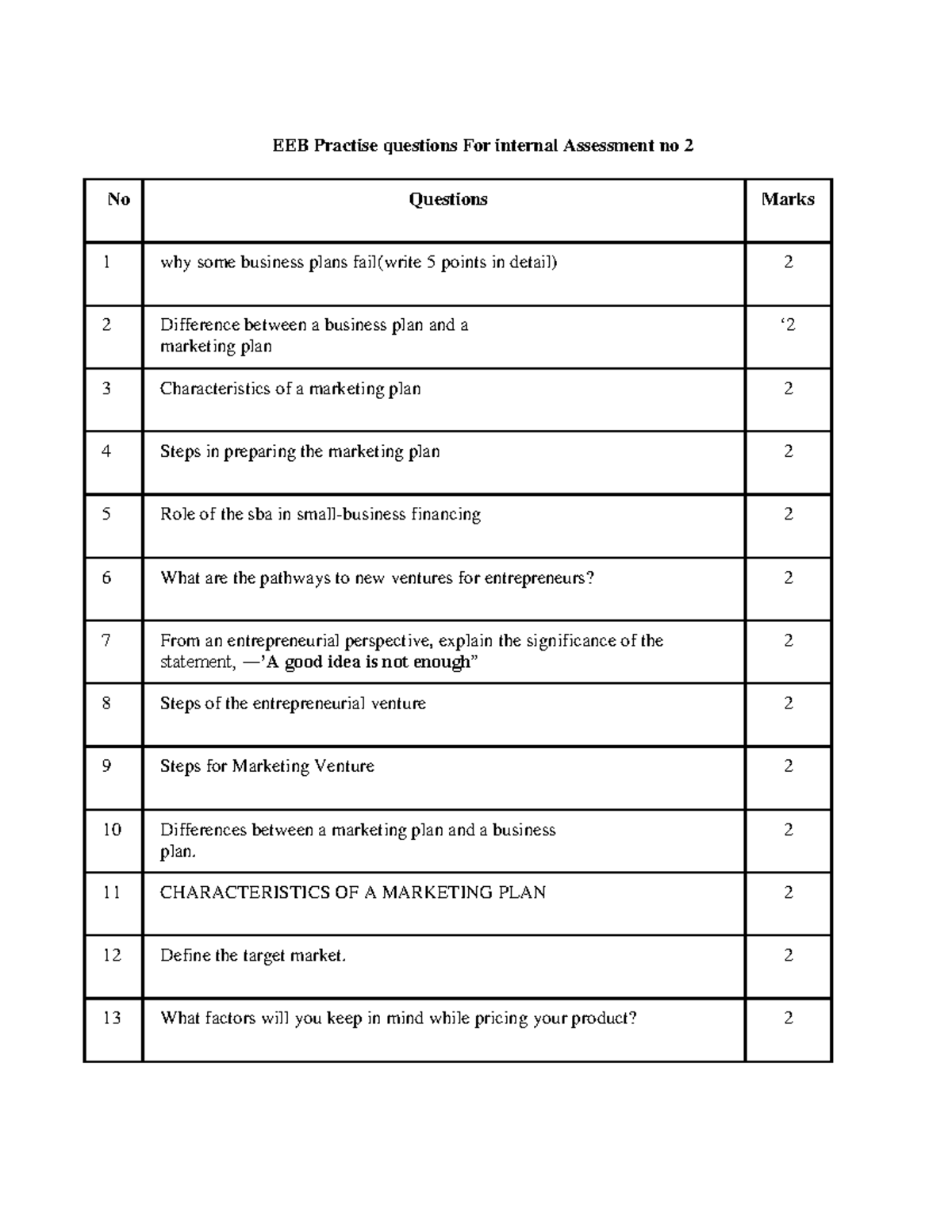 Practise questions of EEB IA2 27 8 22 - EEB Practise questions For ...