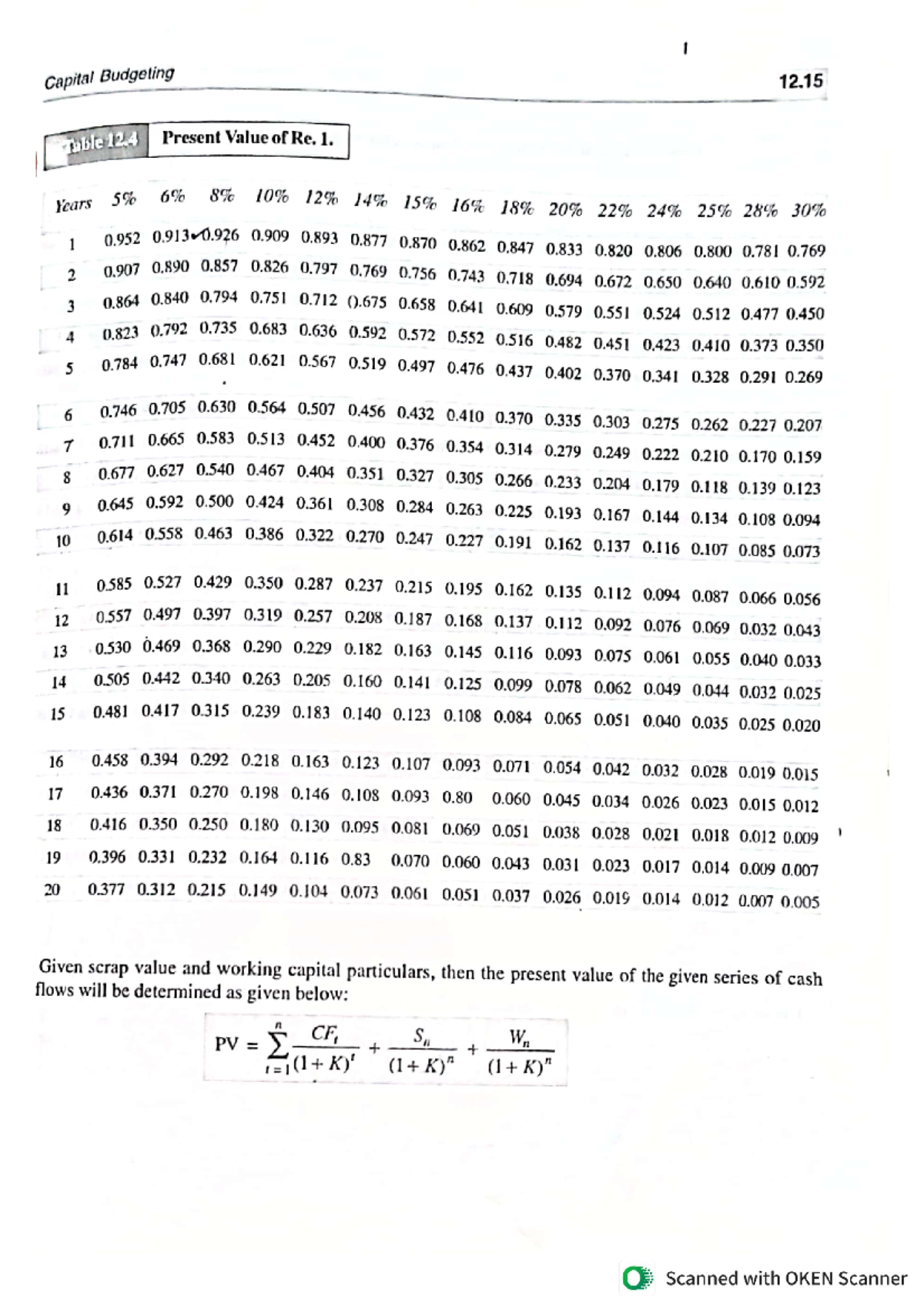 NPV Table - I Capital Budgeting 12 male 12,4 Present Value of Re. 1 ...