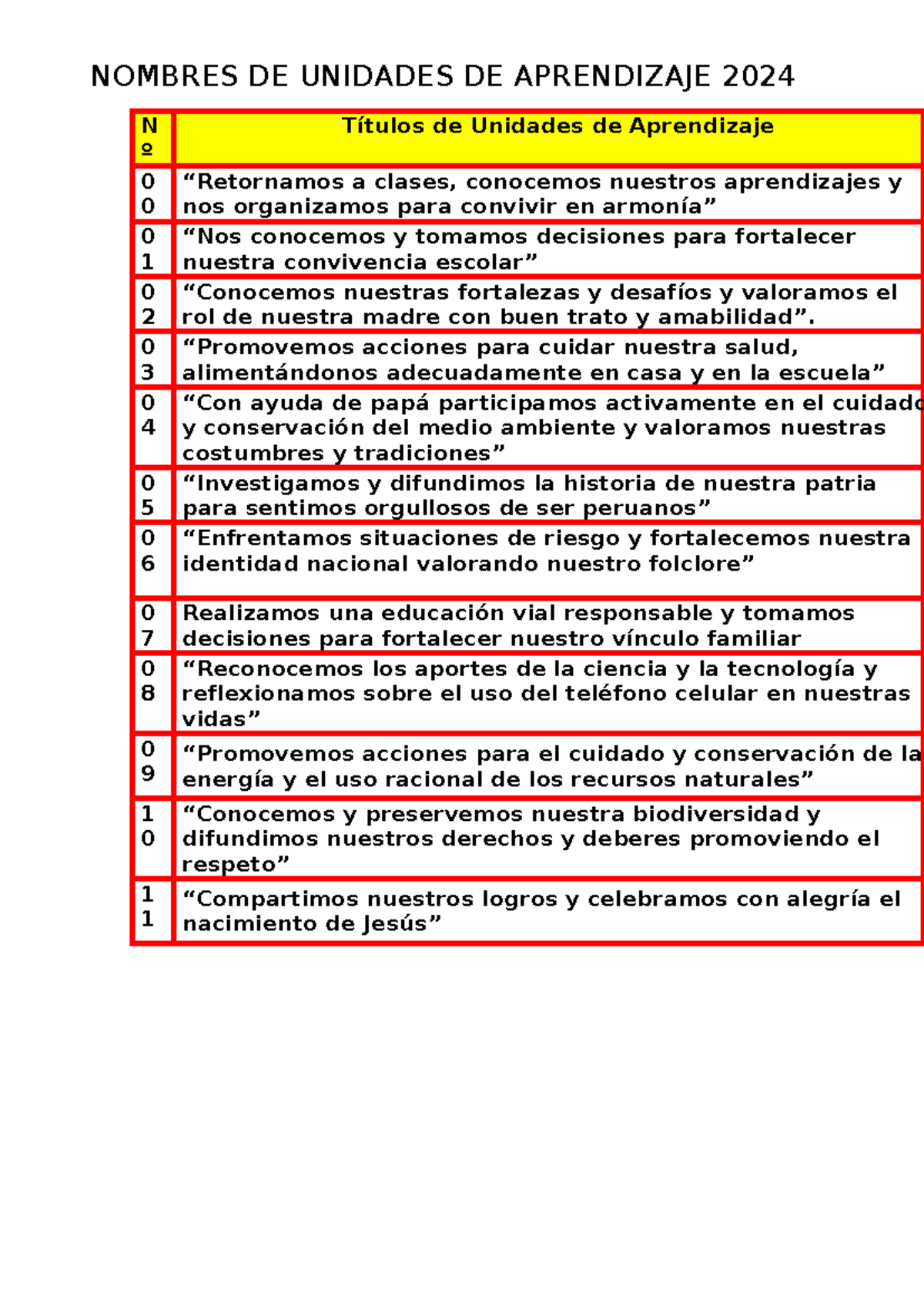 Títulos DE Unidades DE Aprendizaje 2024 - NOMBRES DE UNIDADES DE APRENDIZAJE 2024 N º Títulos de ...