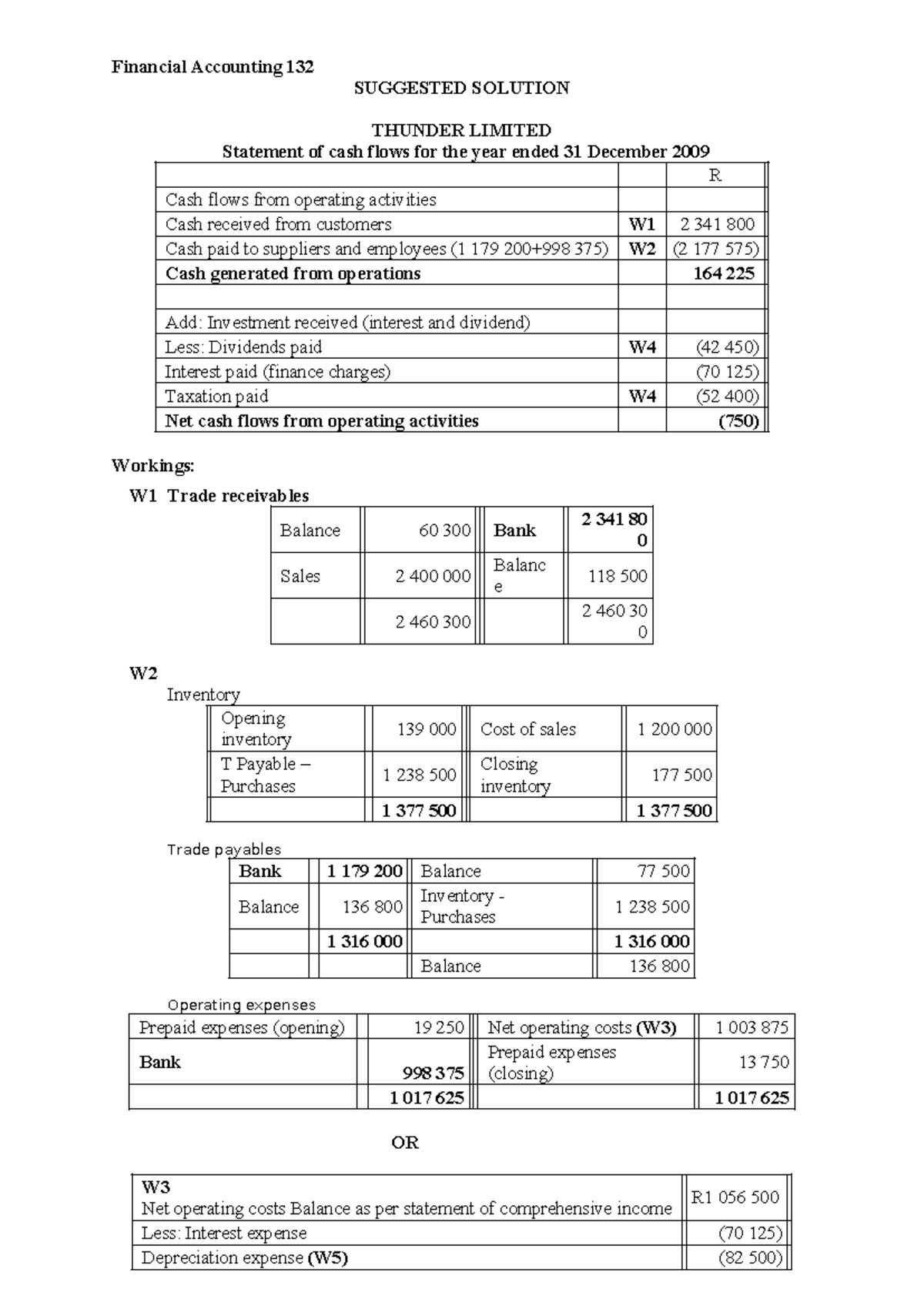 Class Example - SOCF Week 1 - Solution 1 - Financial Accounting 132 ...
