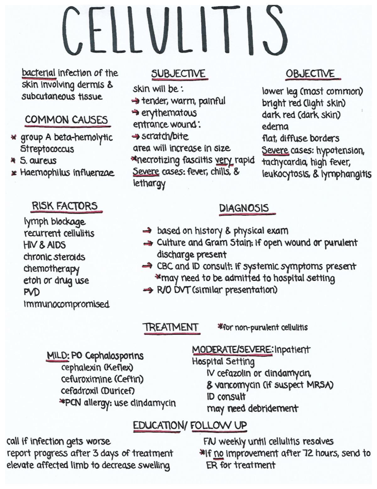 Cellulitis - NU 102 - Studocu