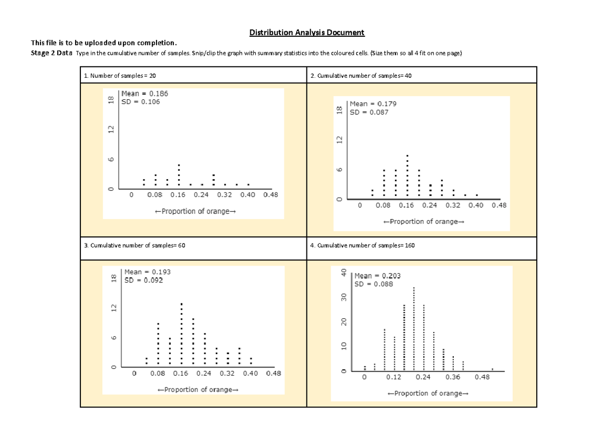 Final submission Part 1 Distribution Analysis Document - Distribution ...