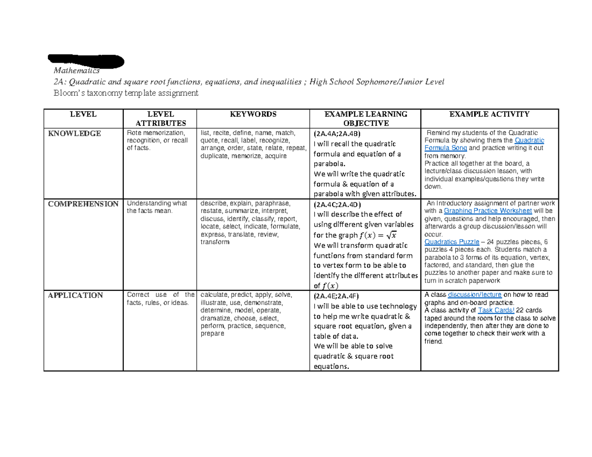 Blooms Taxonomy Assignment Algebra II - Baldwin, Jasmine Mathematics 2A ...