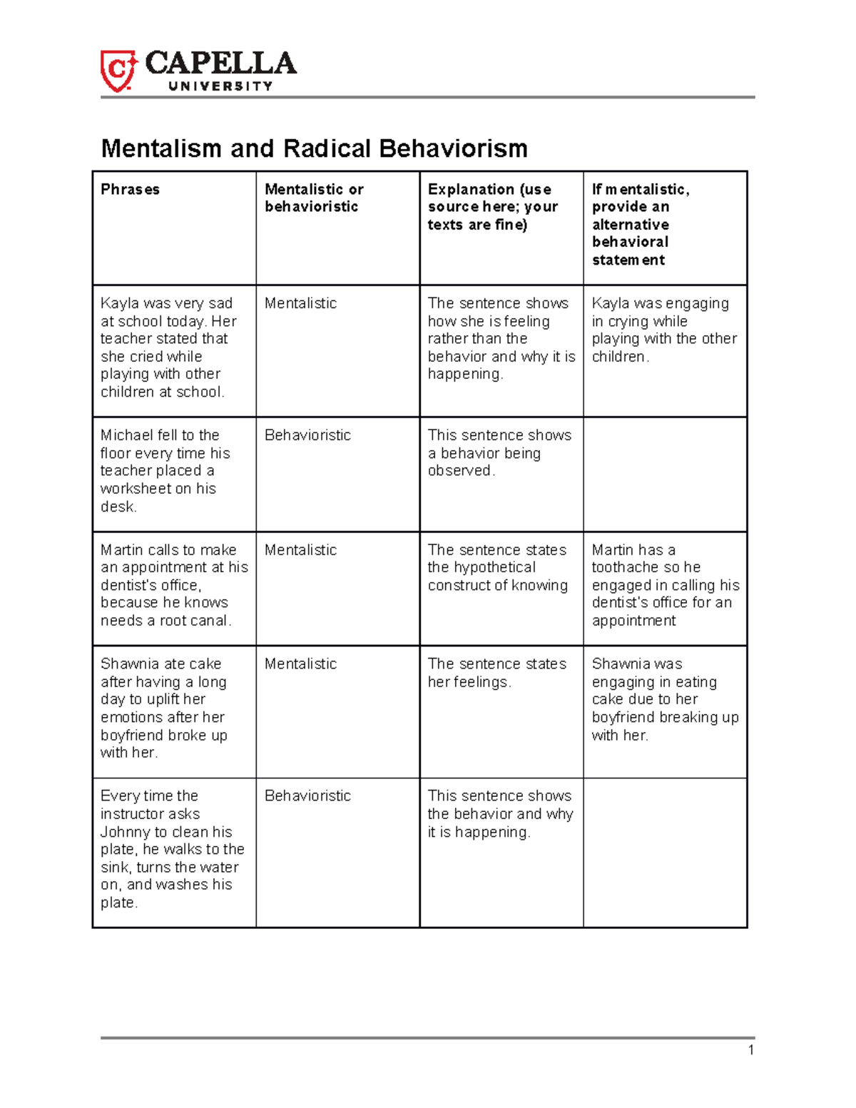 Mentalism vs Radical Behaviorism - Mentalism and Radical Behaviorism ...