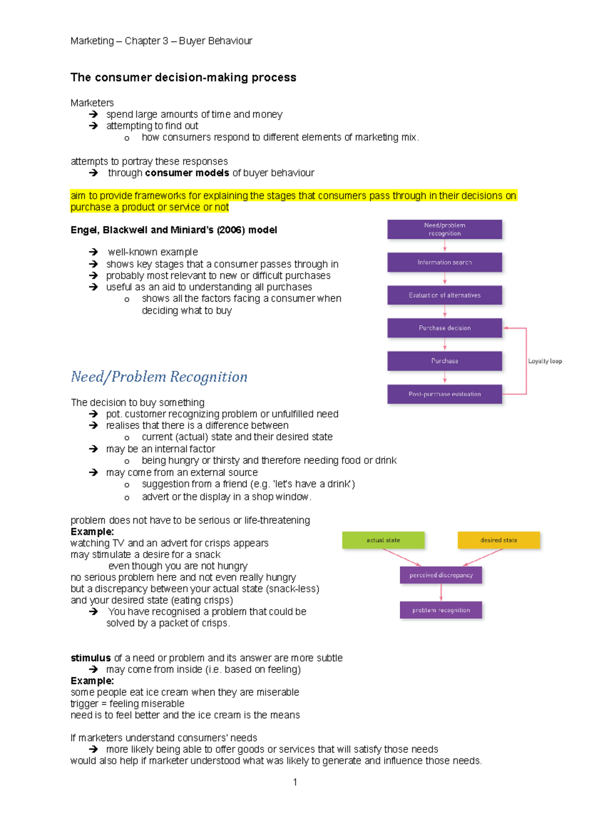 Chapter 3 Buyer Behaviour - The consumer decision-making process ...