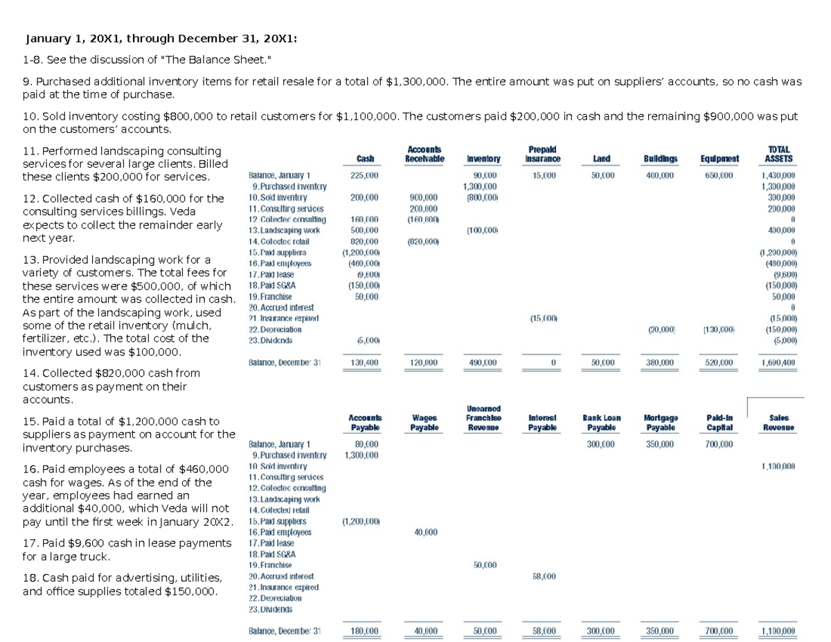 Financial Statement Examples - January 1, 20X1, through December 31 ...