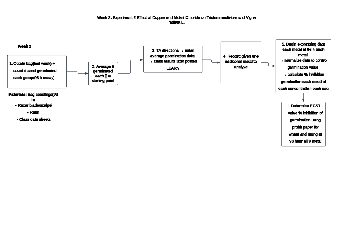 Exp 2 weel 3 - flow chart - Week 3: Experiment 2 Effect of Copper and ...