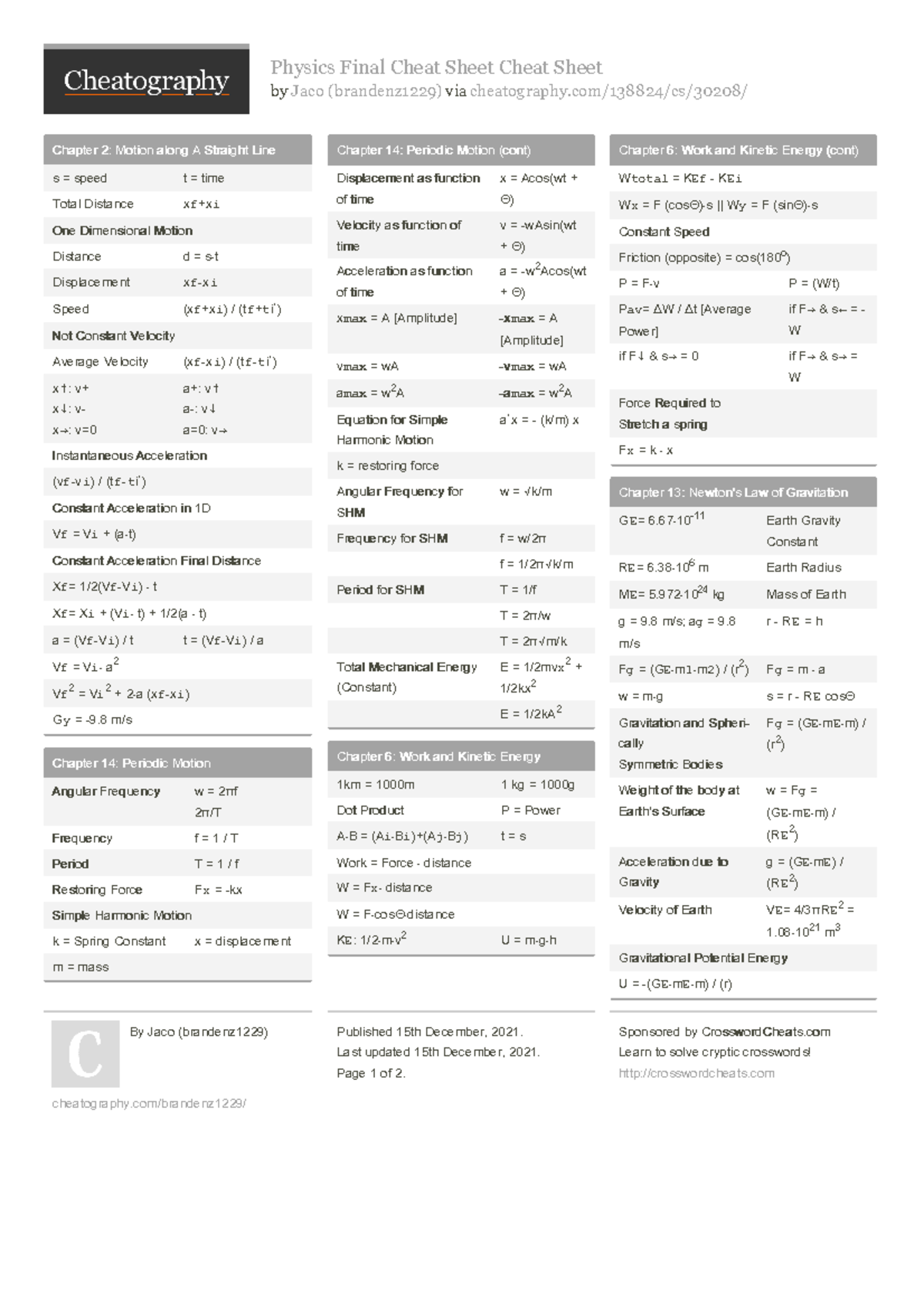 Brandenz 1229 physics-final-cheat-sheet - Physics Final Cheat Sheet ...