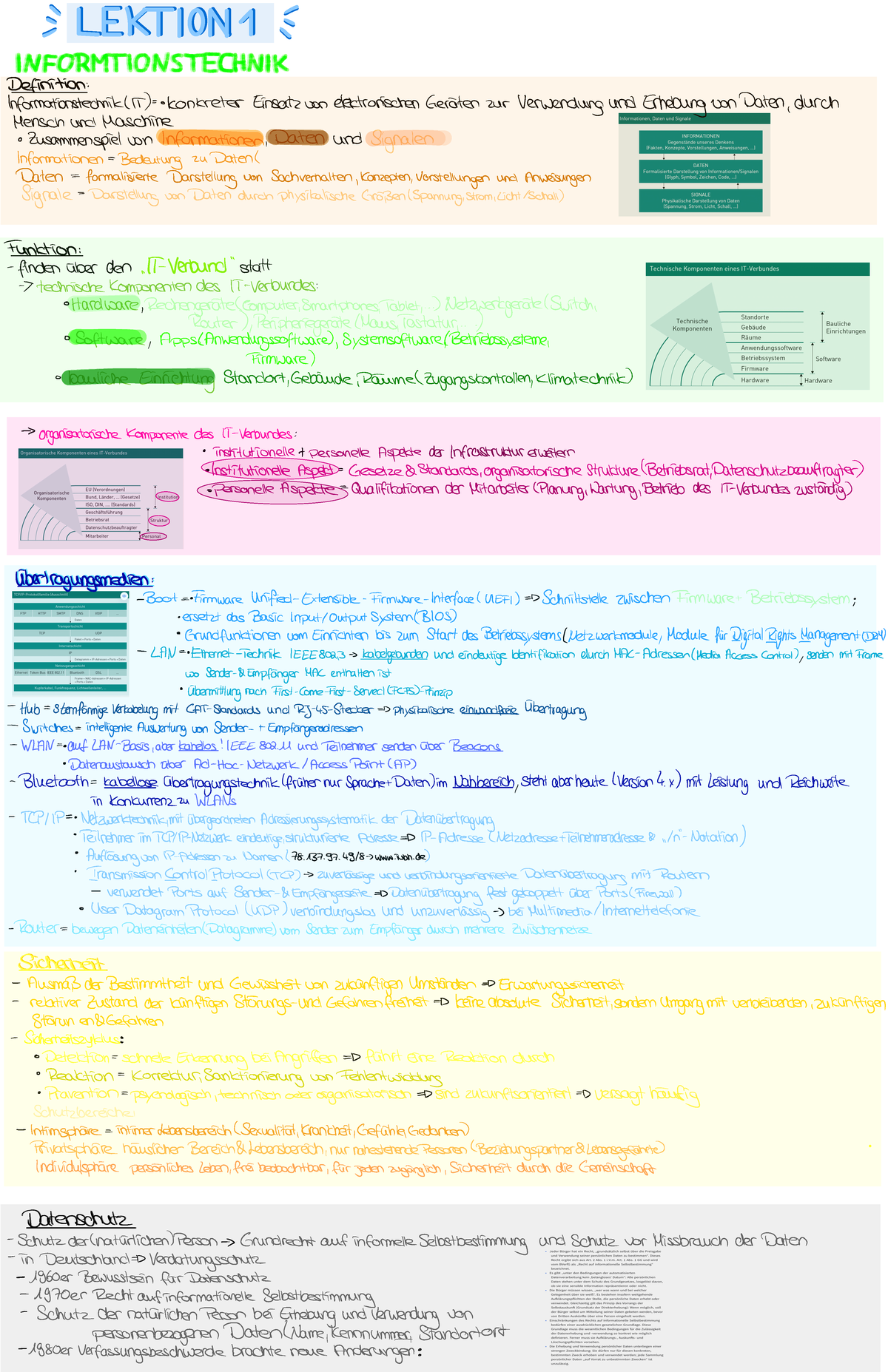 IT-Sicherheit und Datenschutz Lektion 1 - Definition ...