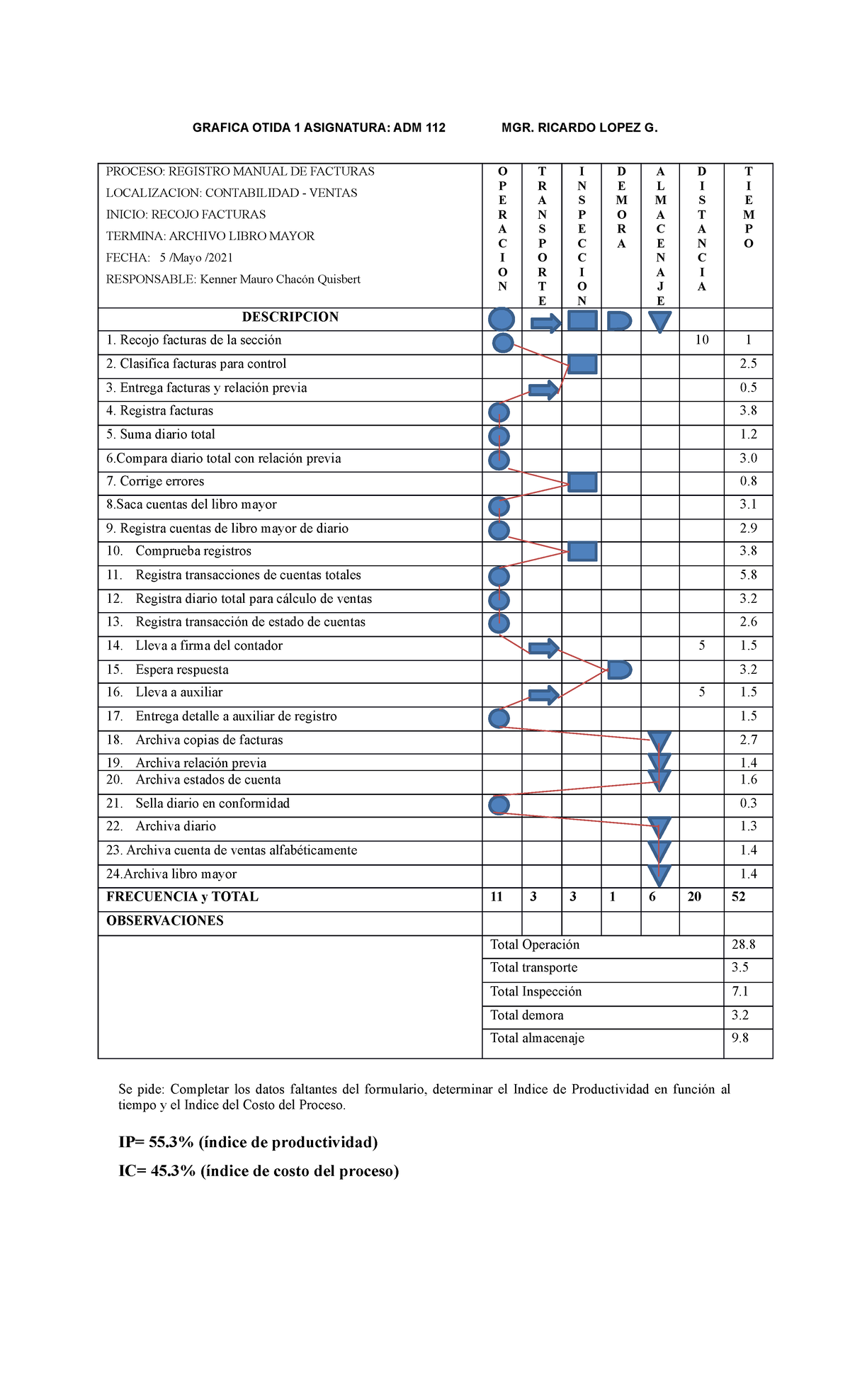 Grafica Otida Kenner Mauro Chacon - GRAFICA OTIDA 1 ASIGNATURA: ADM 112 ...