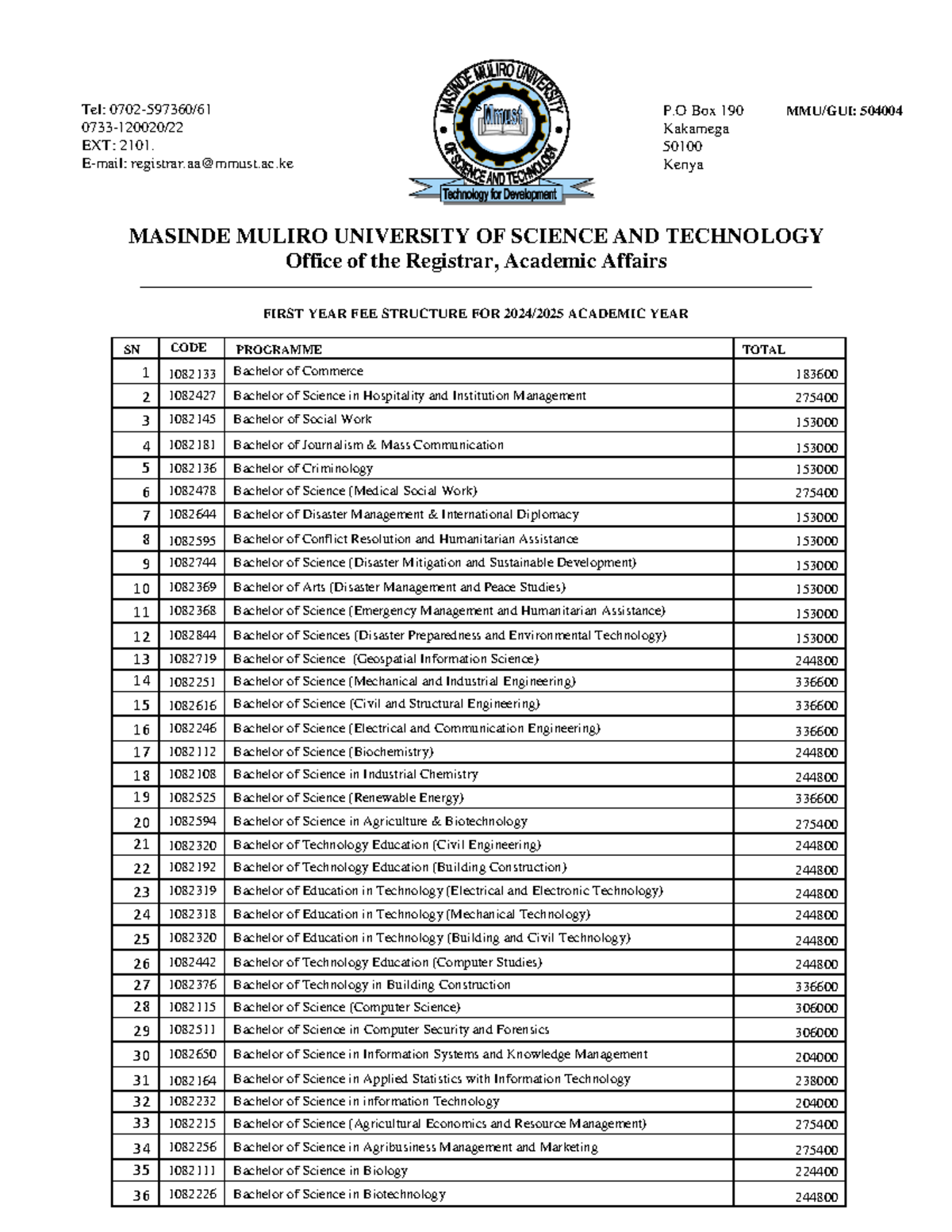 FEE - ASSIGNMENT - EXT: 2101. Kenya MASINDE MULIRO UNIVERSITY OF ...