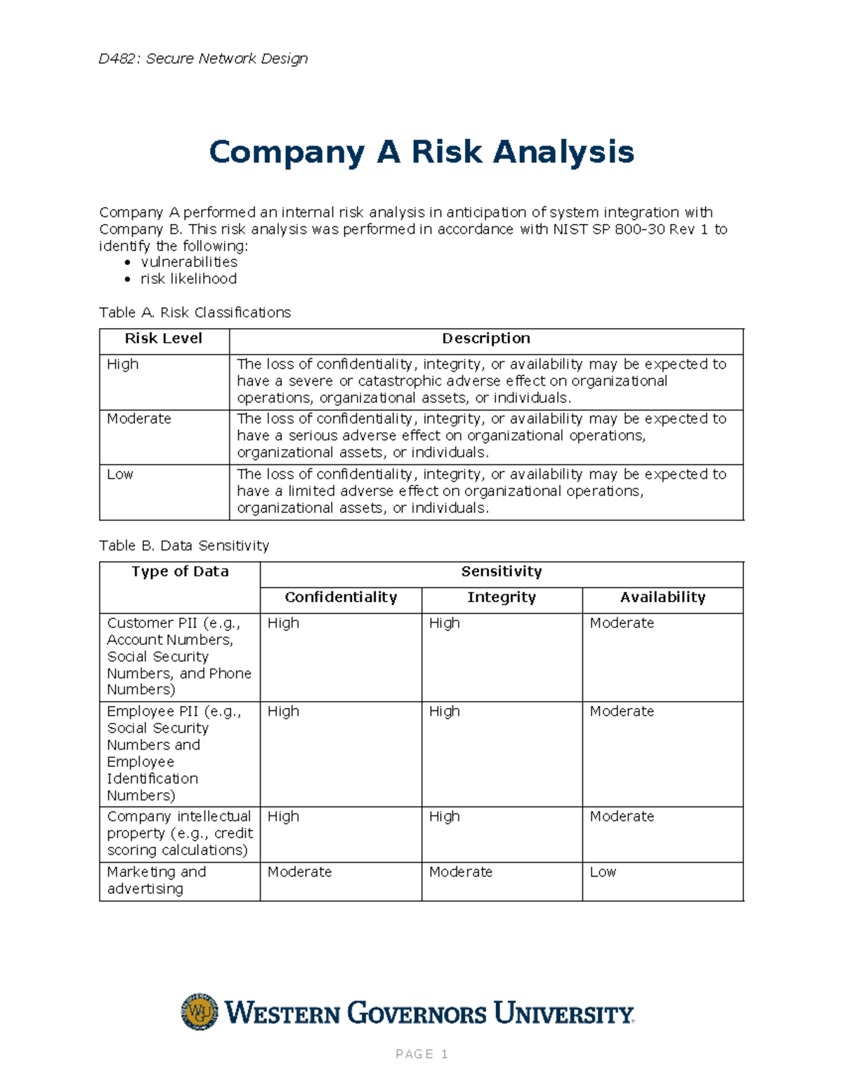 Company A Risk Analysis - D482: Secure Network Design Company A Risk ...
