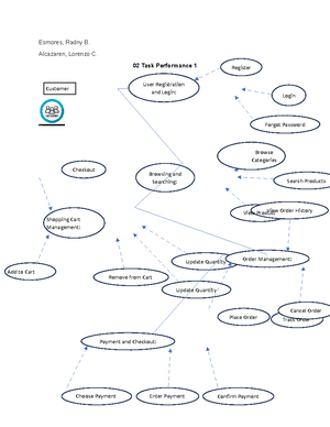 [Solved] Using the document analysis technique browse and analyze the ...