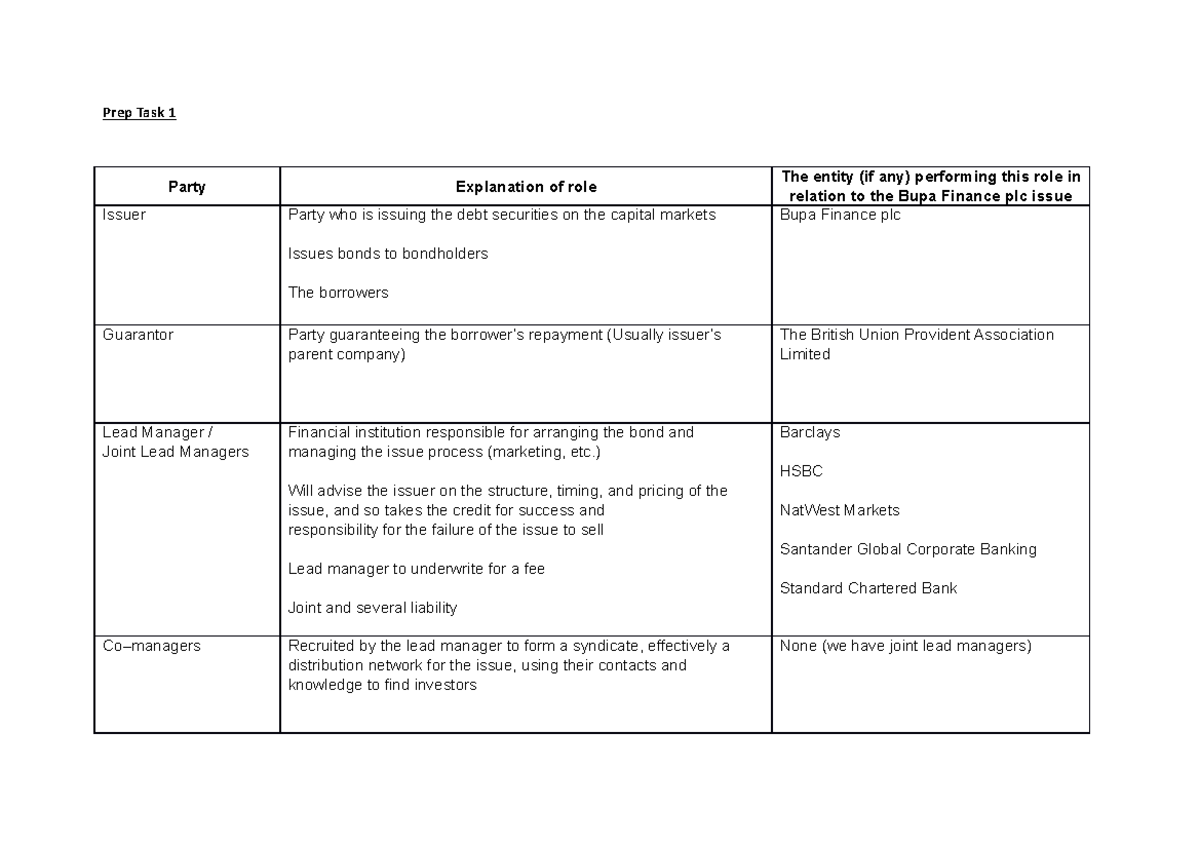 Prep Tasks - Who Facilitates the agreement grid. - Prep Task 1 Party ...