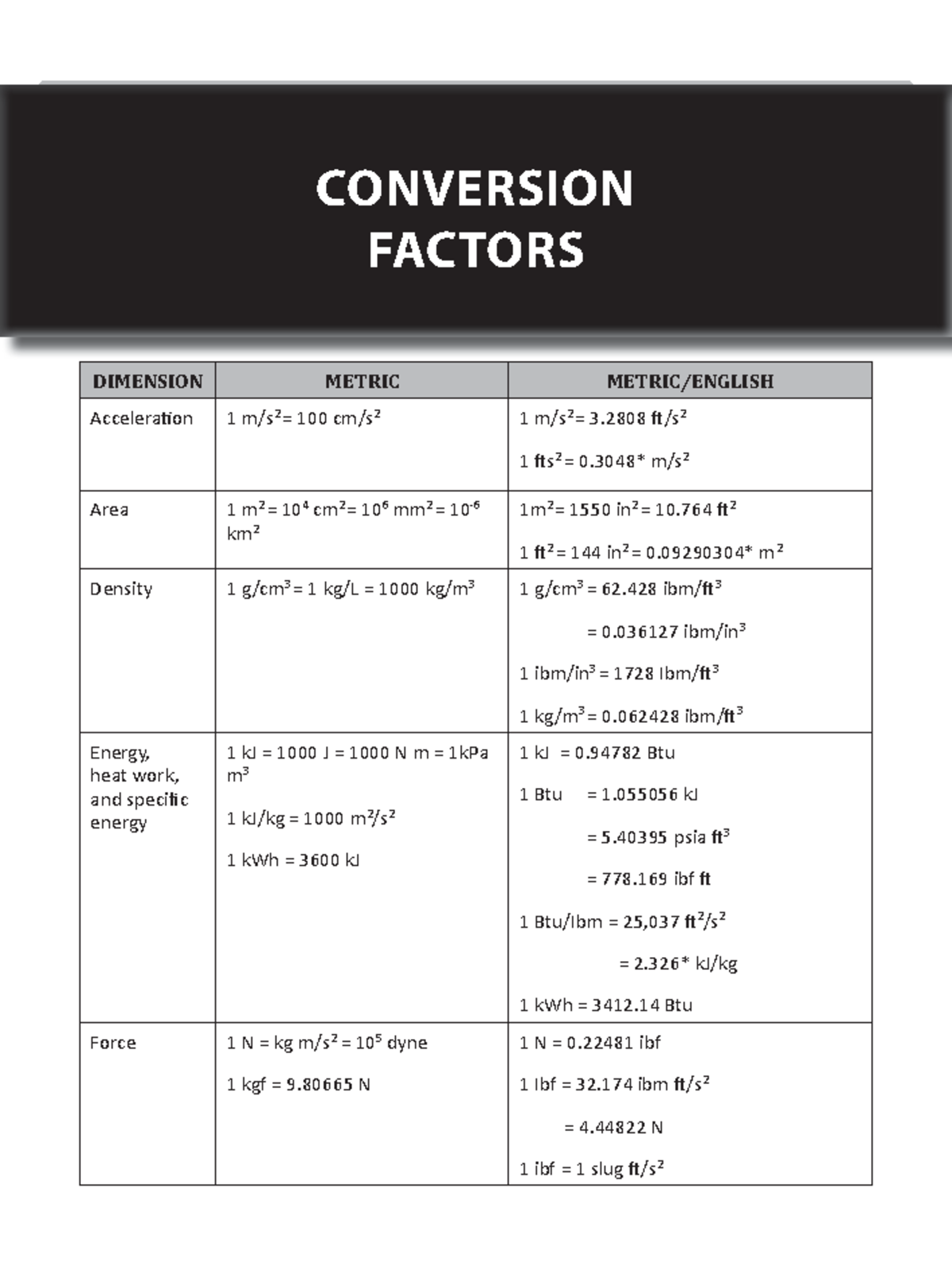Elements of mechanical engineering Final - Madhu M C Mechanical ...