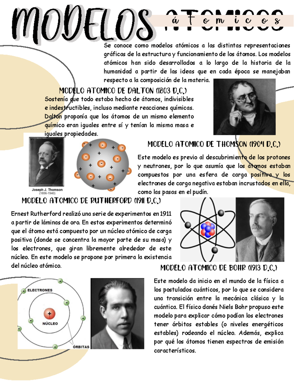 Infografia - Modelos atómicos - á t o m i c o s Se conoce como modelos ...