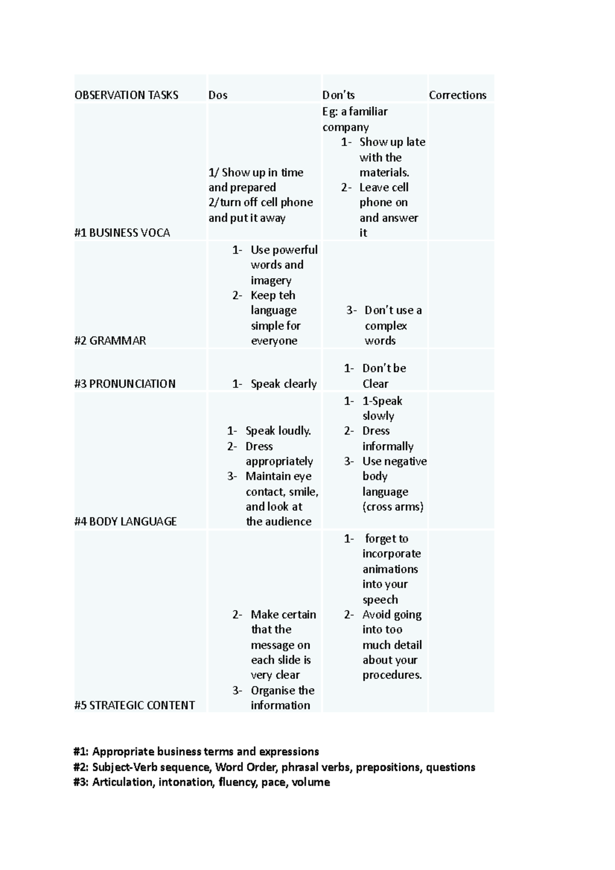 How to deliver an efficient speech Grid Observation Tasks - OBSERVATION ...