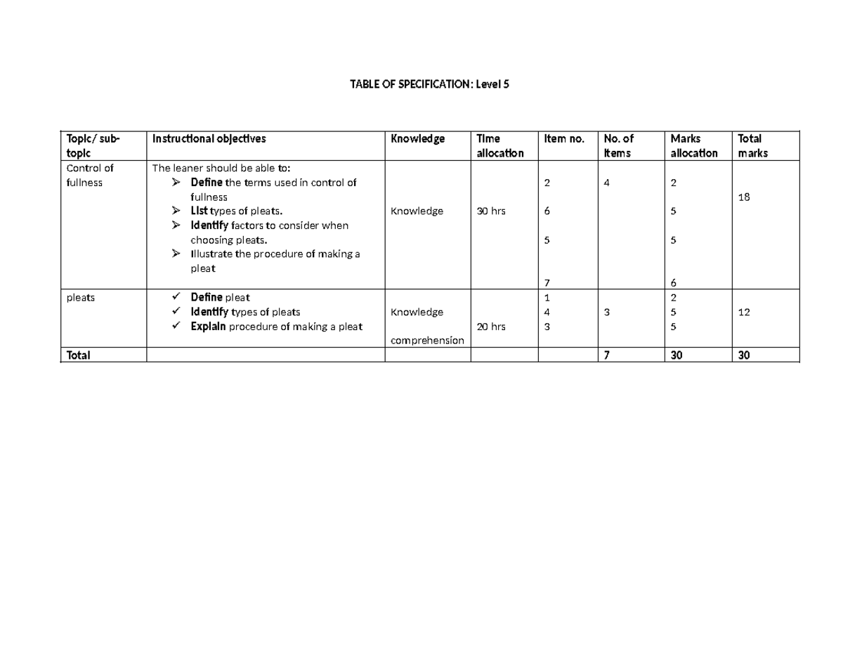 Table OF Specification - TABLE OF SPECIFICATION: Level 5 Topic/ sub ...