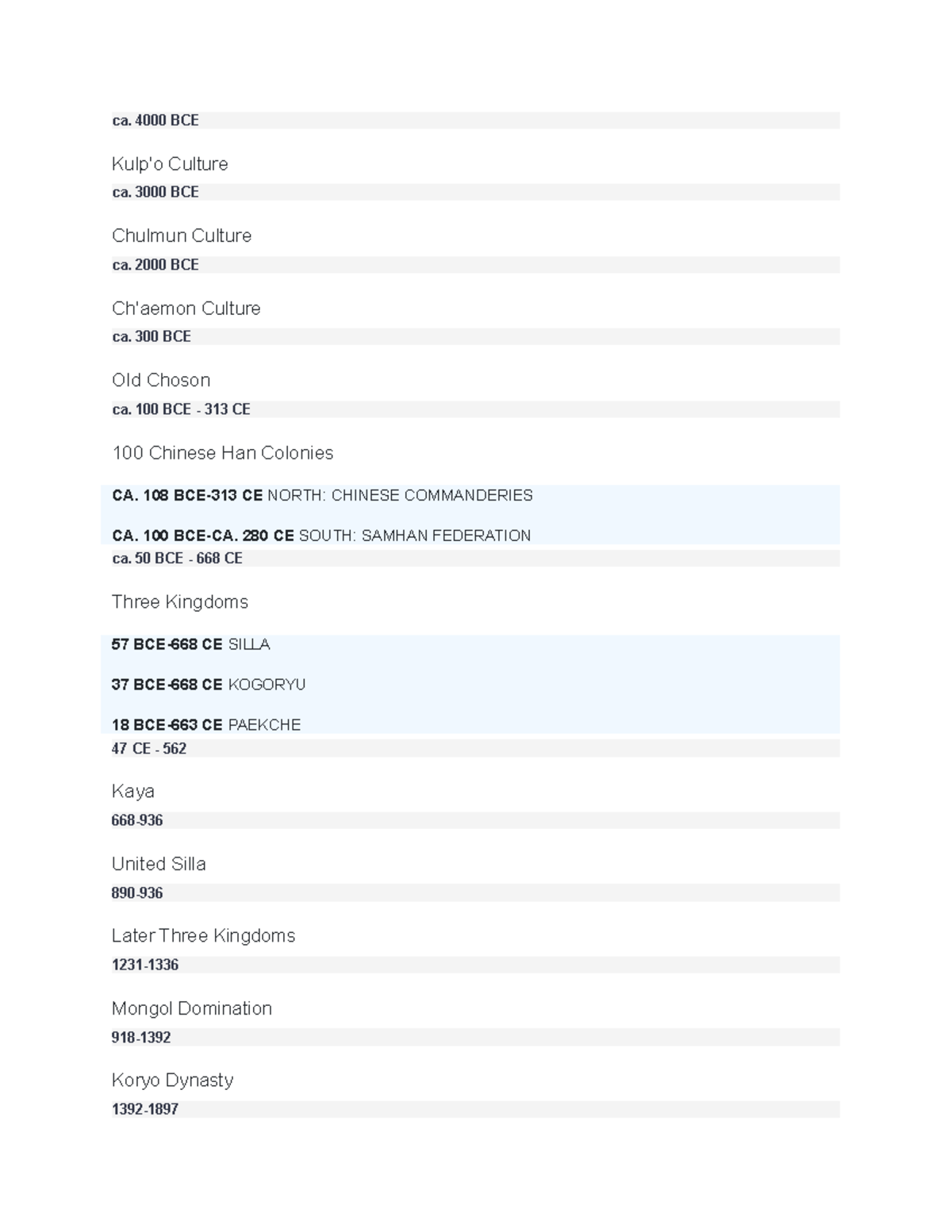 Hist 4071 notes pt 1 - ca. 4000 BCE Kulp'o Culture ca. 3000 BCE Chulmun ...