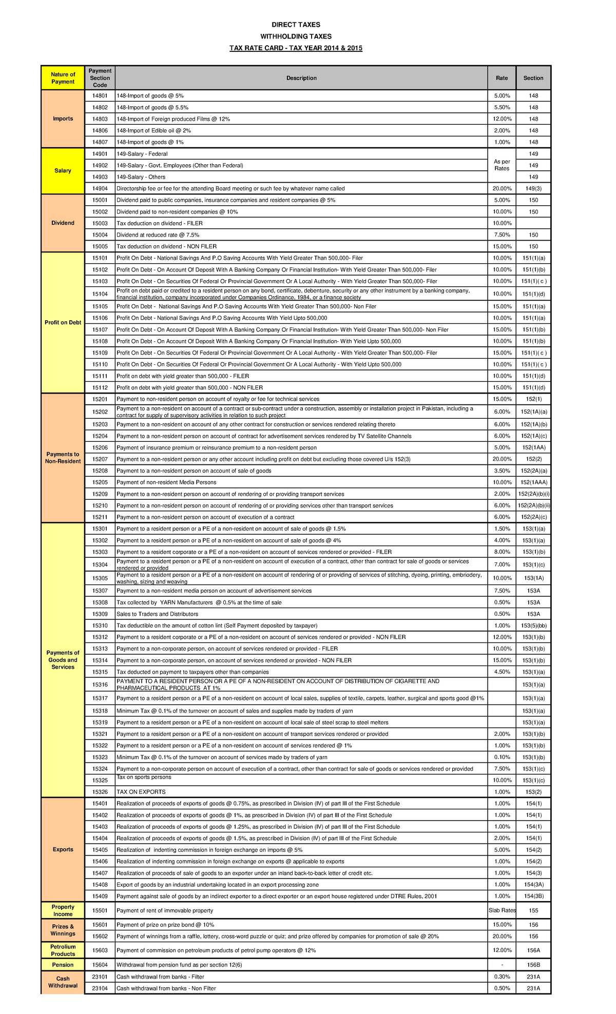 New Payment Sections Template - Nature of Payment Payment Section Code ...