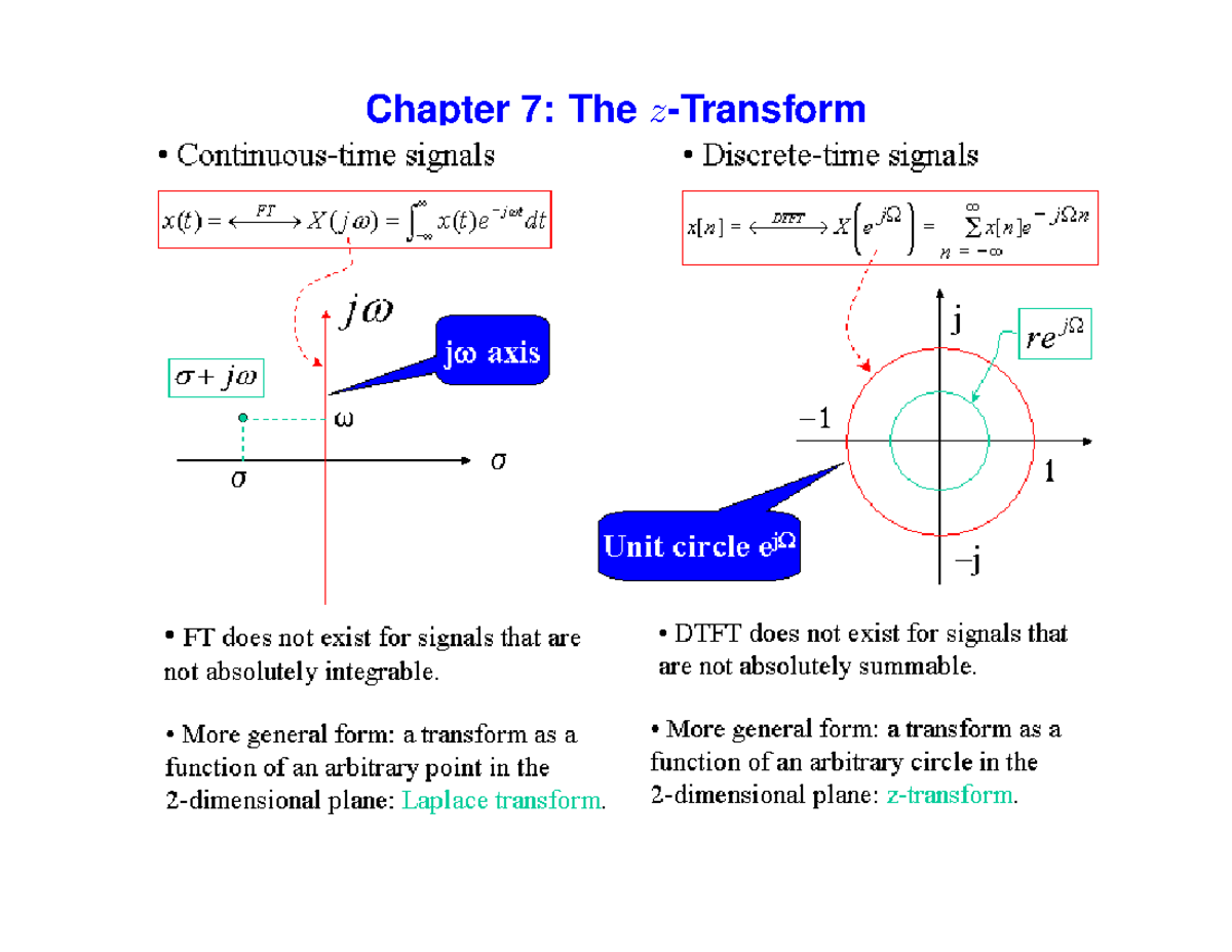 The Z transform - Chapter 7: The z-Transform The z-Transform - definition Continuous-time ...