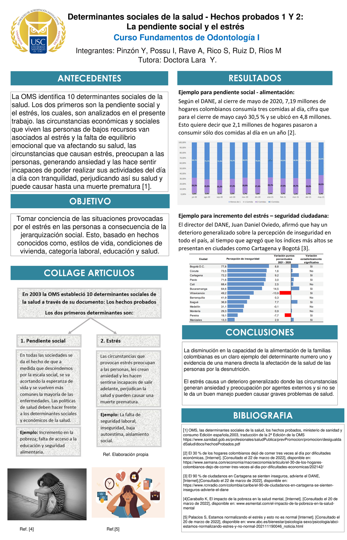 Póster Hechos Probados Foi 2 1 Objetivo Bibliografia La Oms