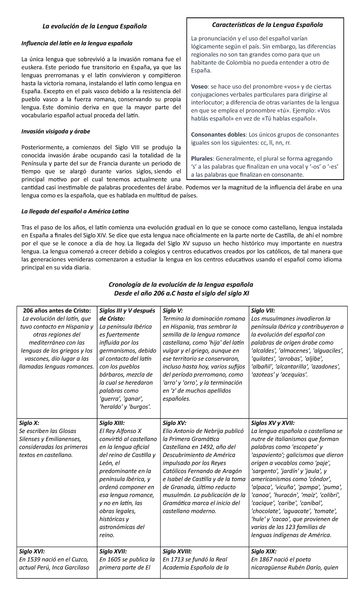 Trabajo final sobre la evolución de la lengua - LET01 UASD - La ...
