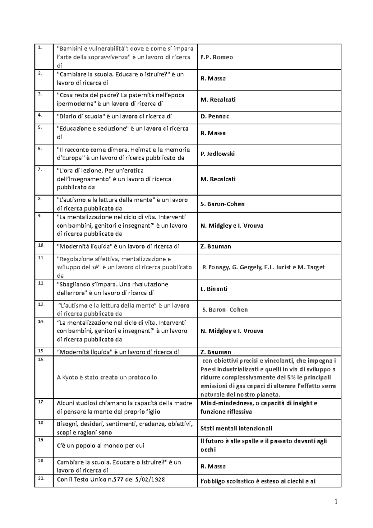 Didattica (in Presenza) - 260 domande - E. Scaglione - Warning: TT: undefined function: 32 ...