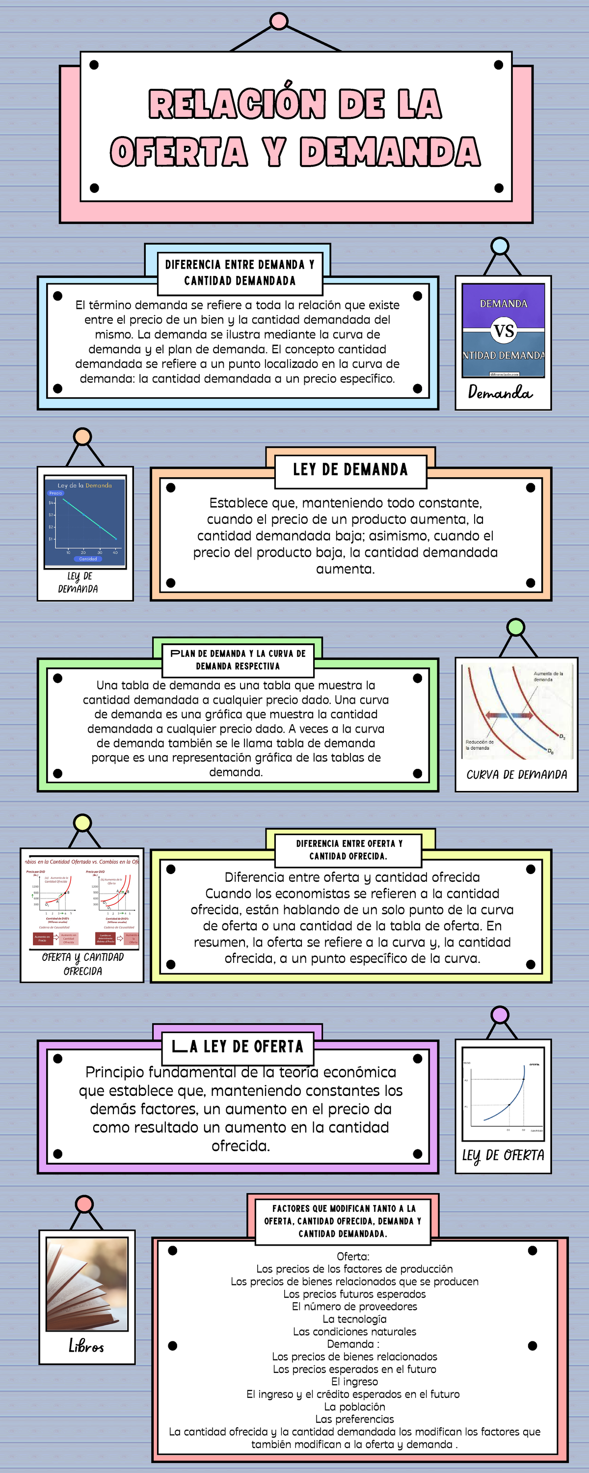 Cartel - diferencia entre demanda y cantidad demandada ley de demanda ...