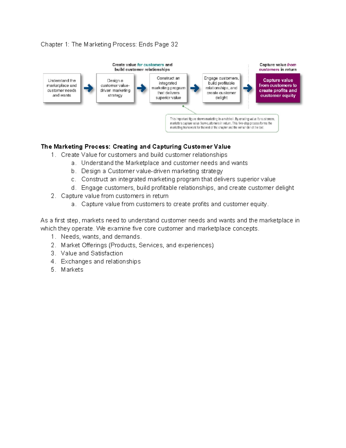 Chapter 1 Textbook - Summary Marketing: An Introduction (13th Edition ...