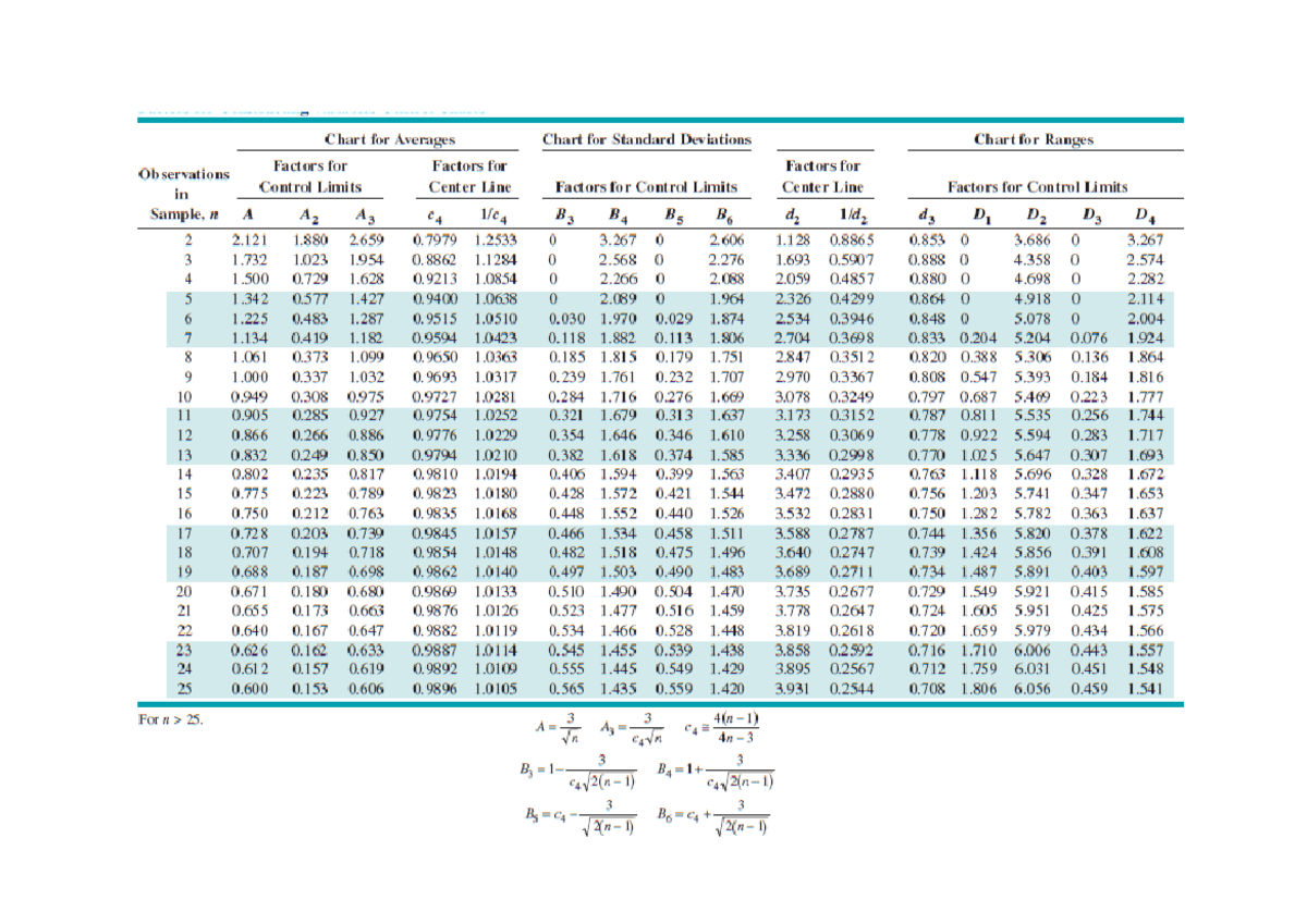 Constants chart - Summary Executive Education - Studocu