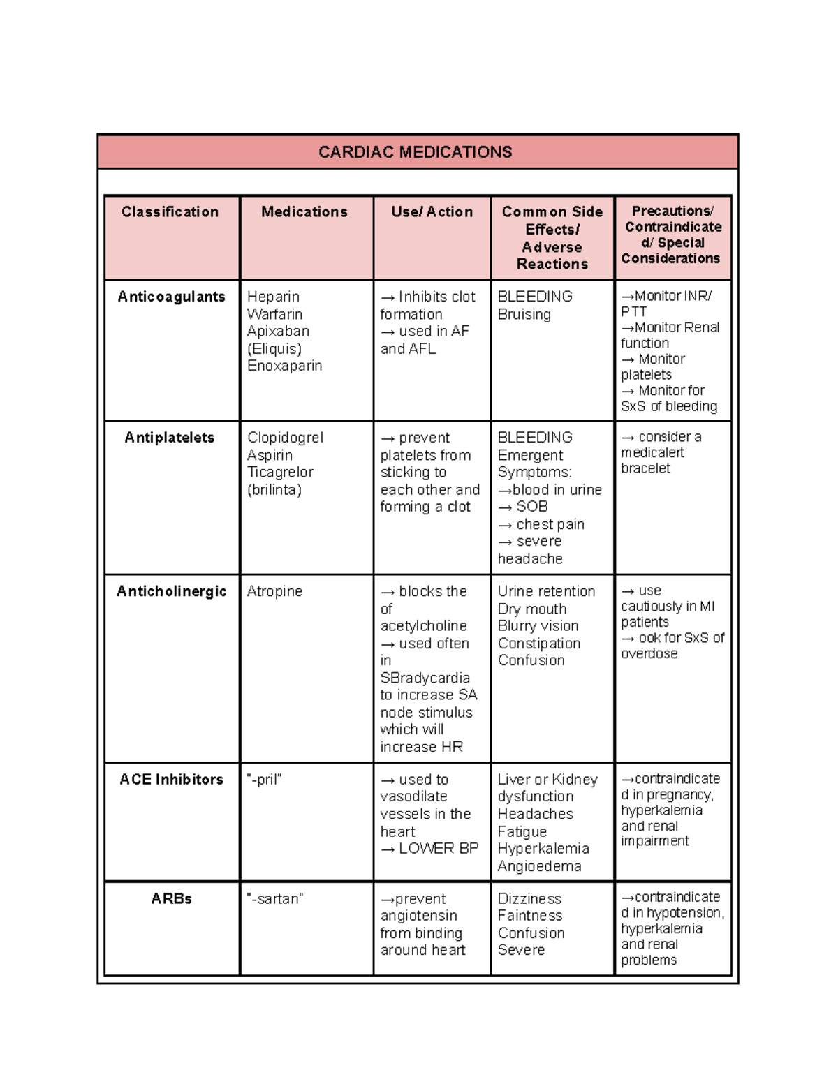 Cardiac Medications dysrhythmias - CARDIAC MEDICATIONS Classification ...